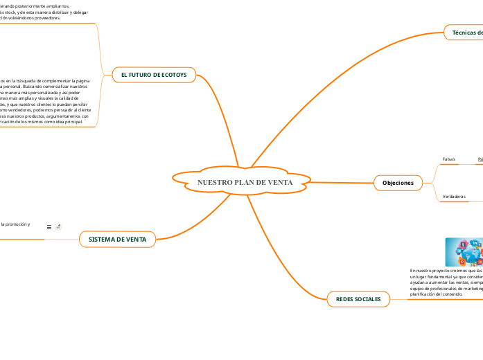 NUESTRO PLAN DE VENTA - Mindmap - Voorbeeld